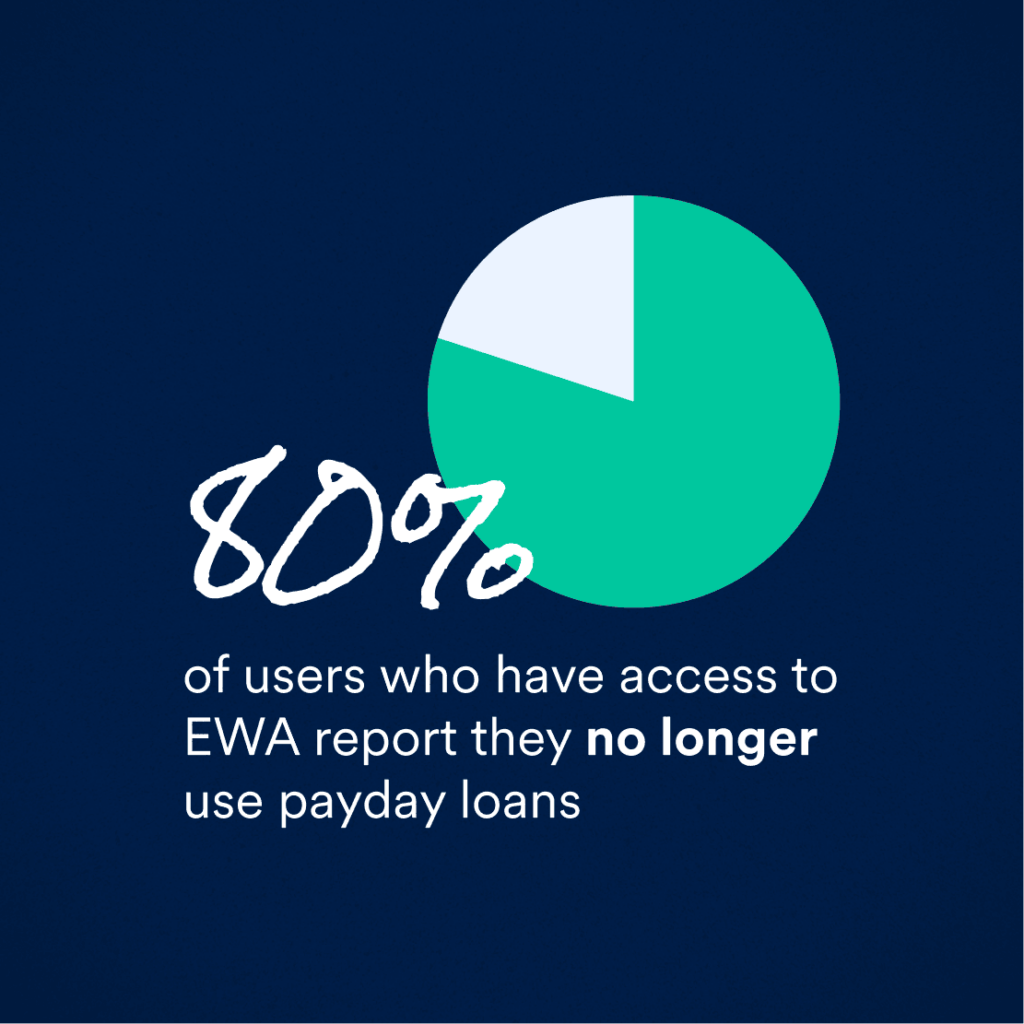 Impact – EWA 10 Years